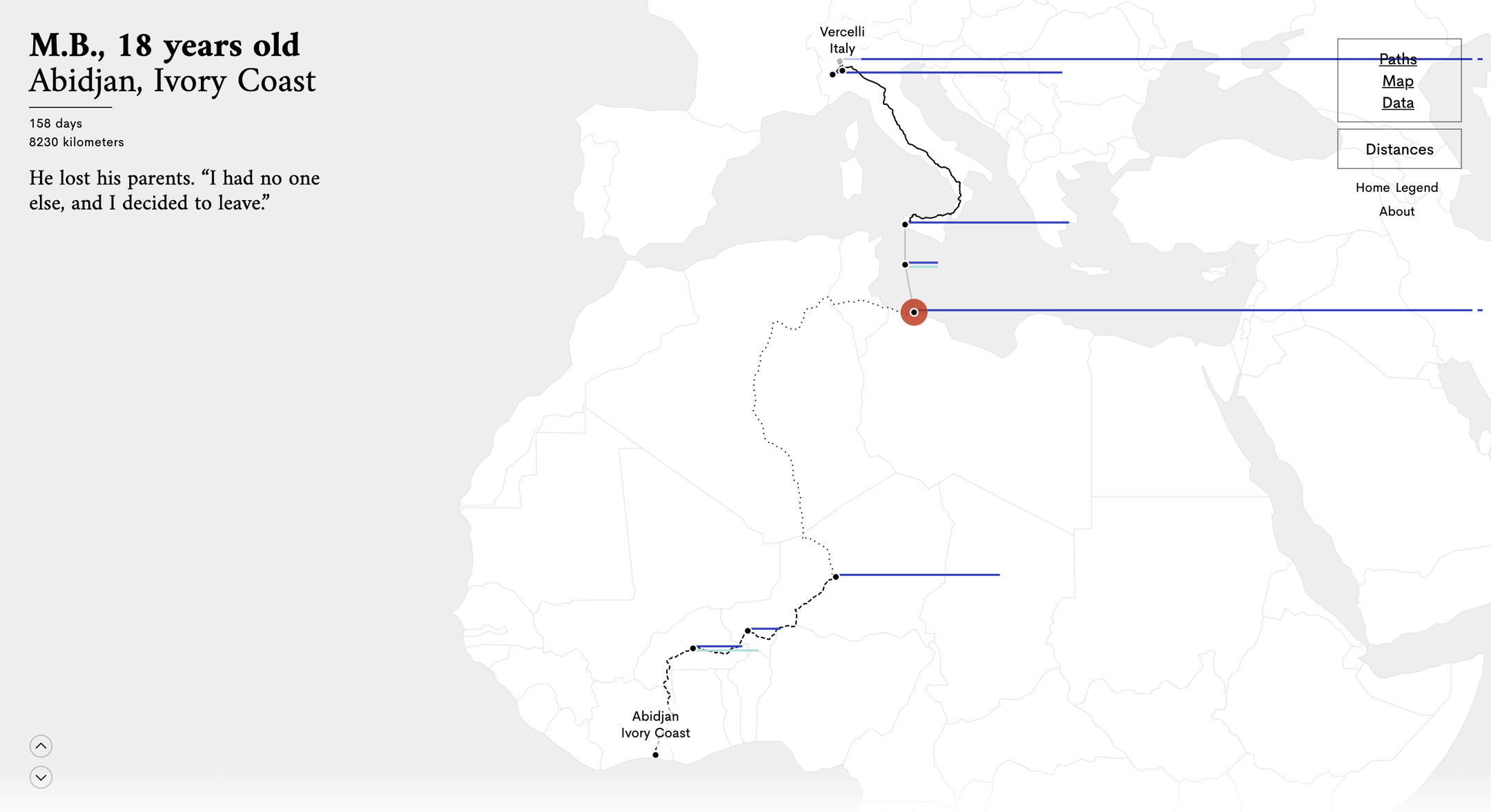 9 types of data visualization | Blog | Datylon